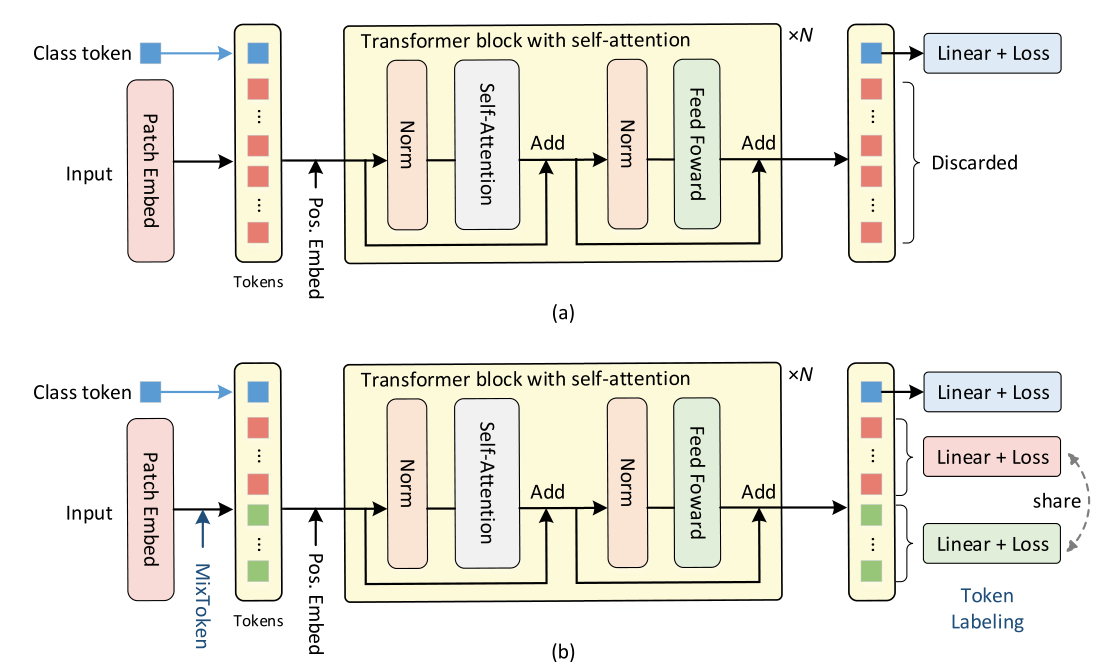 Vision Transformer 超详细解读 (原理分析+代码解读) (十) - 知乎
