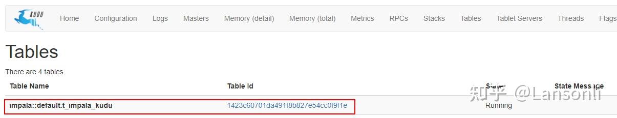 大数据Kudu（八）：Kudu与Impala整合 - 知乎