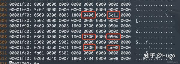 PostgreSQL 基于heap表 存储引擎实现原理 - 知乎