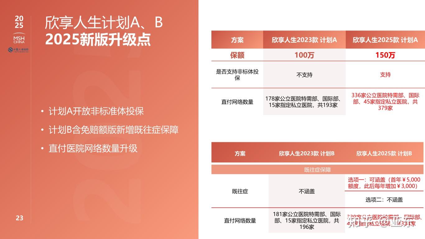 MSH欣享人生2025最新升级，4000字无死角全面解读 - 知乎