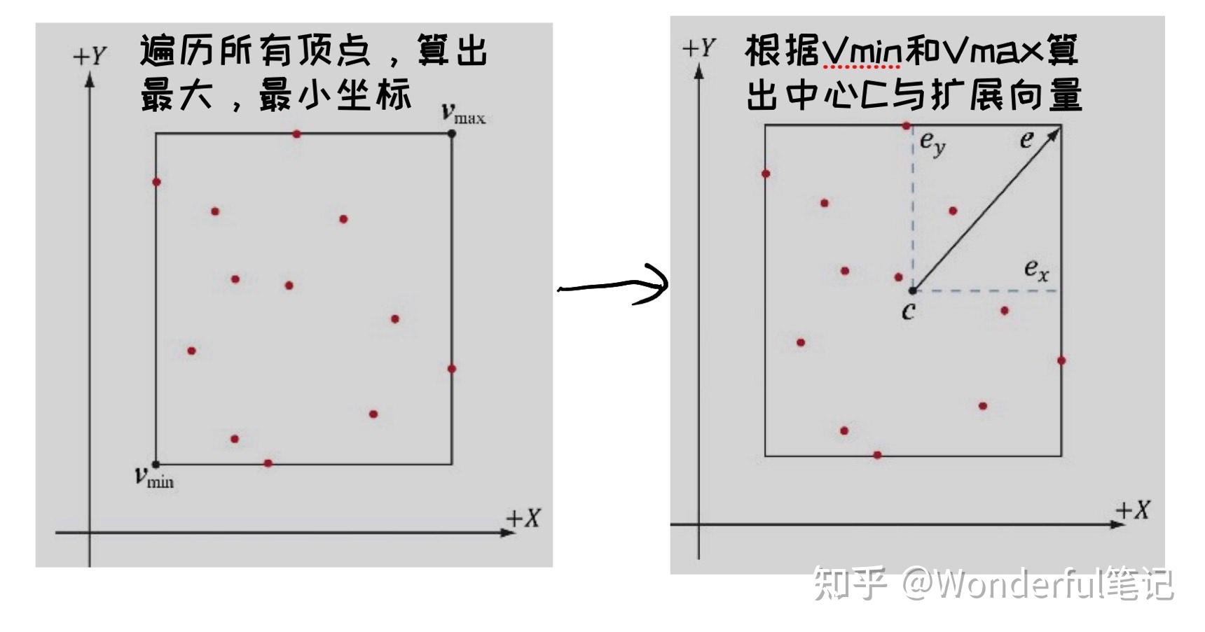 D3D12学习笔记十三：实例化与视锥体剔除 - 知乎