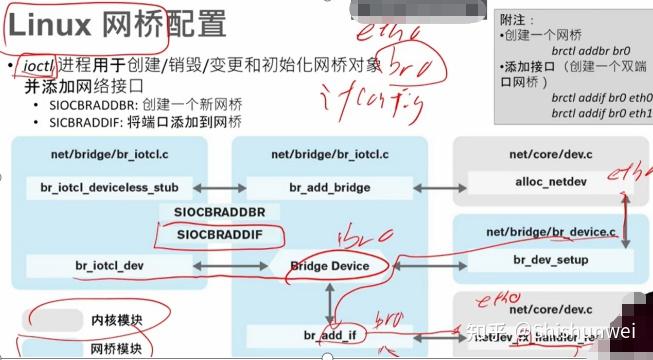 Virtual Networks Linux网桥 - 知乎