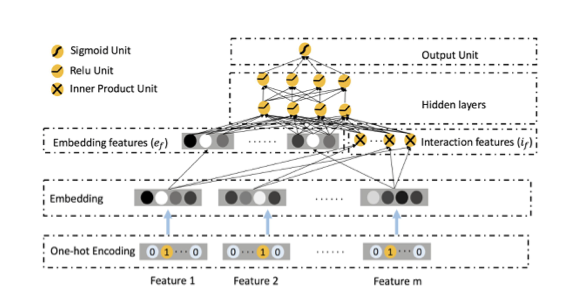 ONN: paper+code reading - 知乎