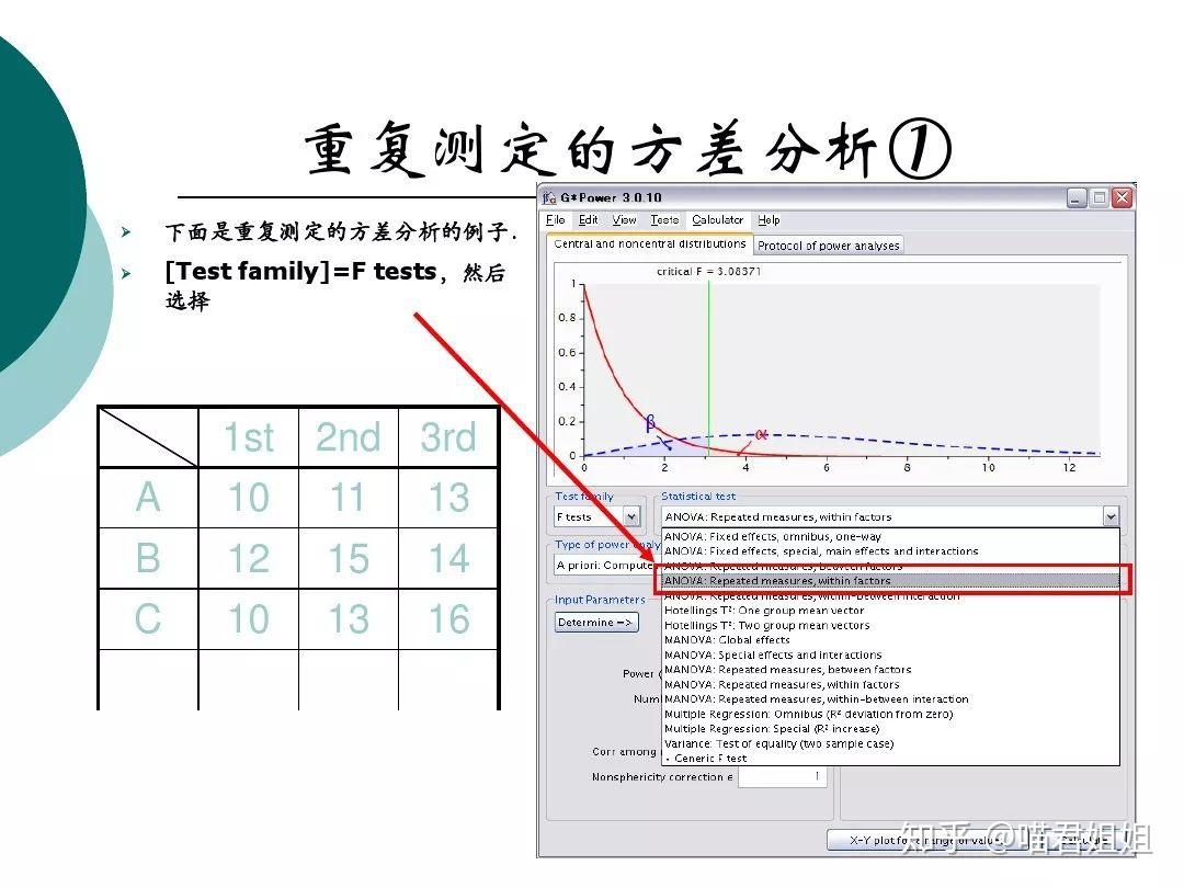 G.Power教程 | 样本量估计 - 知乎
