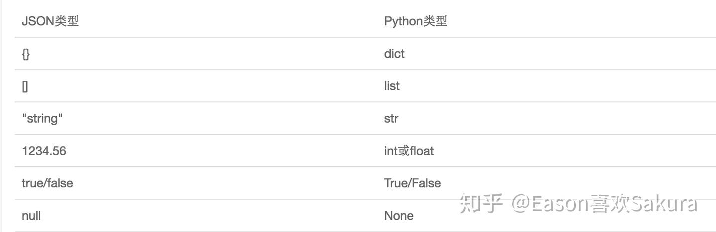 json模块和pickle模块 - 知乎