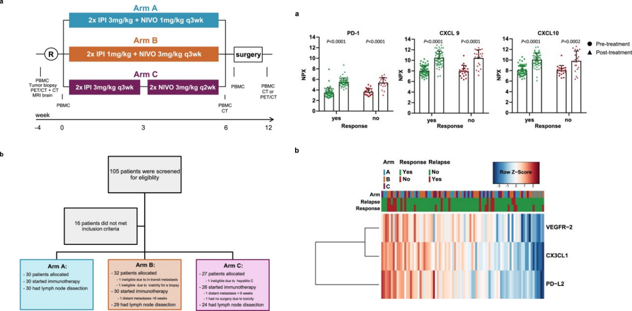 文献集锦|快收藏，Olink平台指导患者分层的研究方案，这里全有了！ - 知乎