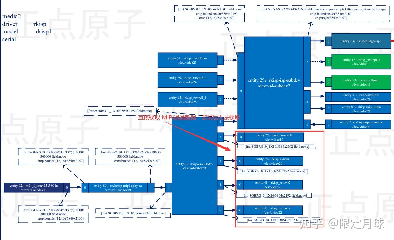 Linux MIPI 调试中常见的问题 - 知乎