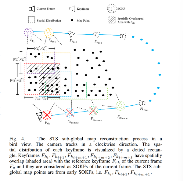 Accurate Visual-Inertial SLAM by Feature Re-identification - 知乎