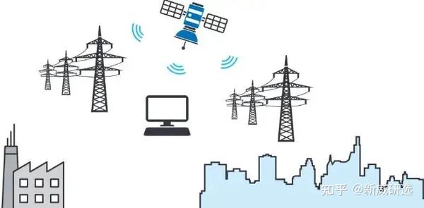 带你了解EMC——什么是EMC？ - 知乎