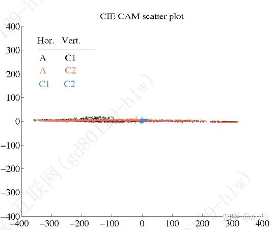 图像颜色迁移《color transfer between images》学习解析 - 知乎