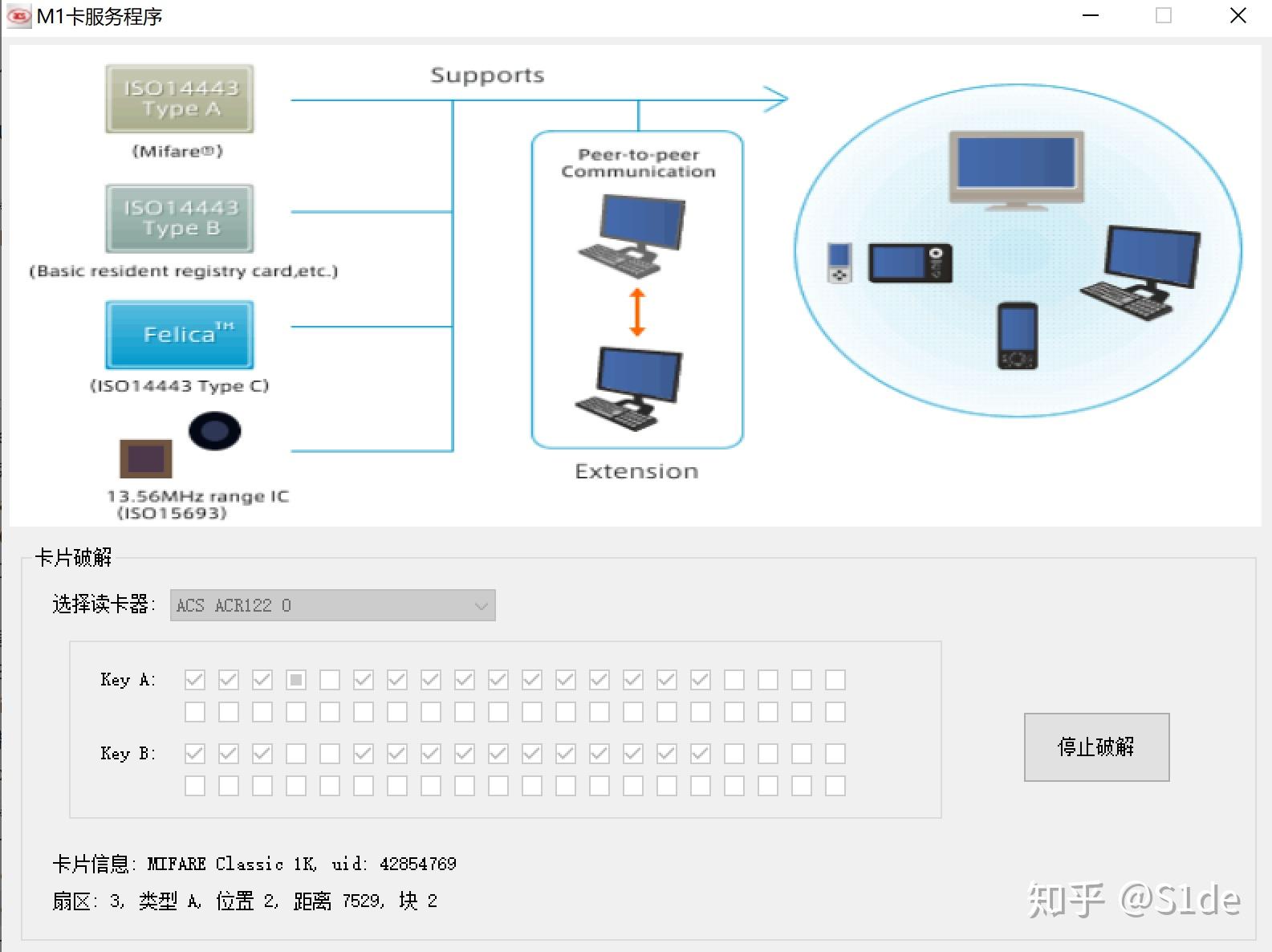 详谈Mifare Classic 1K卡 - 知乎