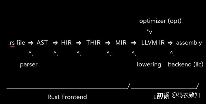 rust与llvm的关系 - 知乎
