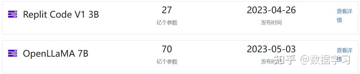 5月3日，2个重磅开源的AI模型发布：Replit代码补全大模型和LLaMA复刻版OpenLLaMA发布 - 知乎