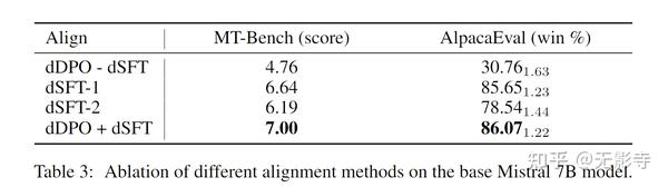 【llm】zephyr:直接提取语言模型的对齐zephyr Direct Distillation Of Lm Alignment 知乎