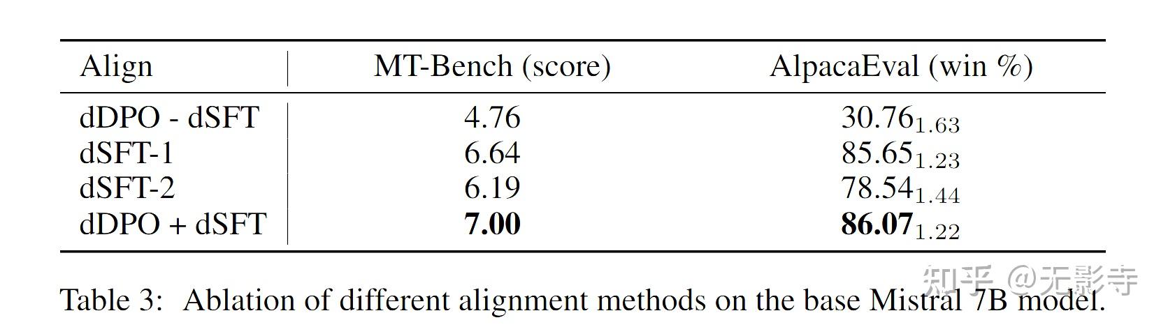【LLM】Zephyr：直接提取语言模型的对齐(Zephyr: Direct Distillation of LM Alignment) - 知乎