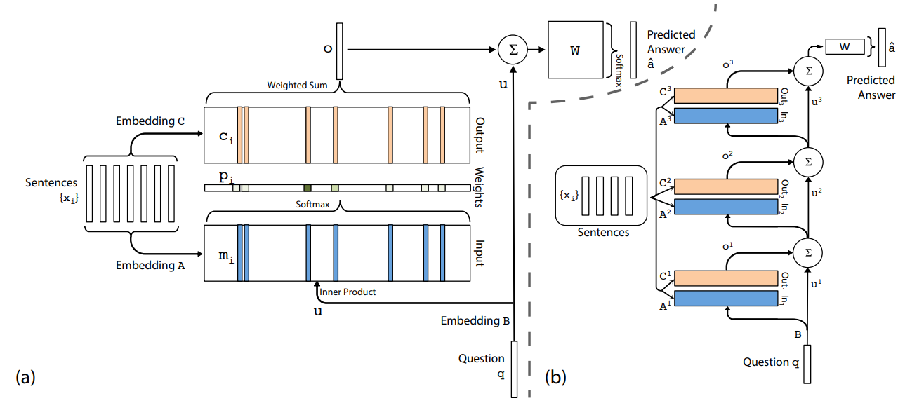 大型语言模型系列解读（二）：Transformer中FFN的记忆功能 - 知乎