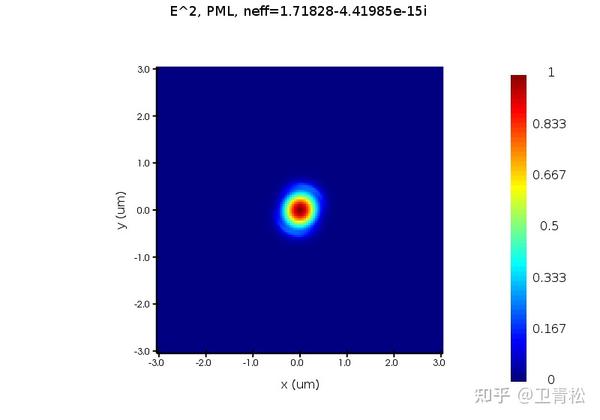 Lumerical边界条件(Metal & PML) - 知乎