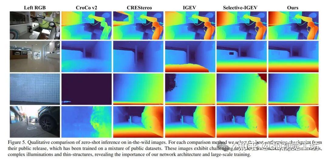 排名第一！NVIDIA全新开源FoundationStereo：万能立体匹配！ - 知乎