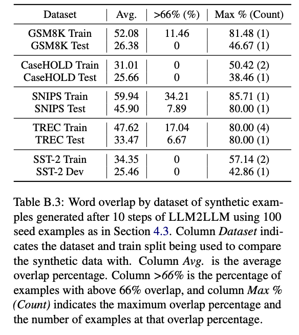 训练数据不足？来看下数据增强策略 LLM2LLM - 知乎
