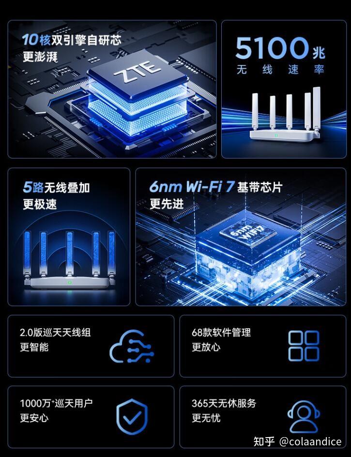 【2025 】WiFi7路由器选购指南：中兴，小米，华硕。持续更新 - 知乎