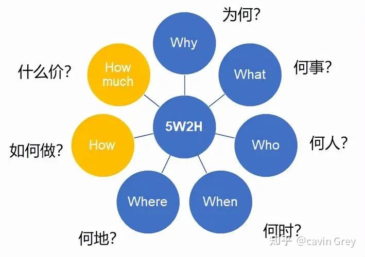 数据分析常用“思维术” - 知乎