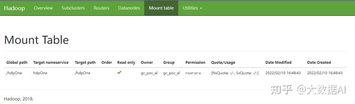 HDFS RBF 企业级生产配置 - 知乎