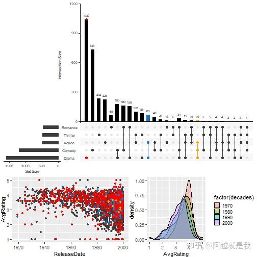 韦恩图进阶之upsetplot：03 - 知乎