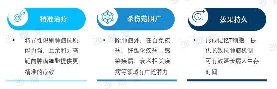 医疗观察丨另辟蹊径，CD7靶点CAR-T拓展血液瘤新适应症 - 知乎
