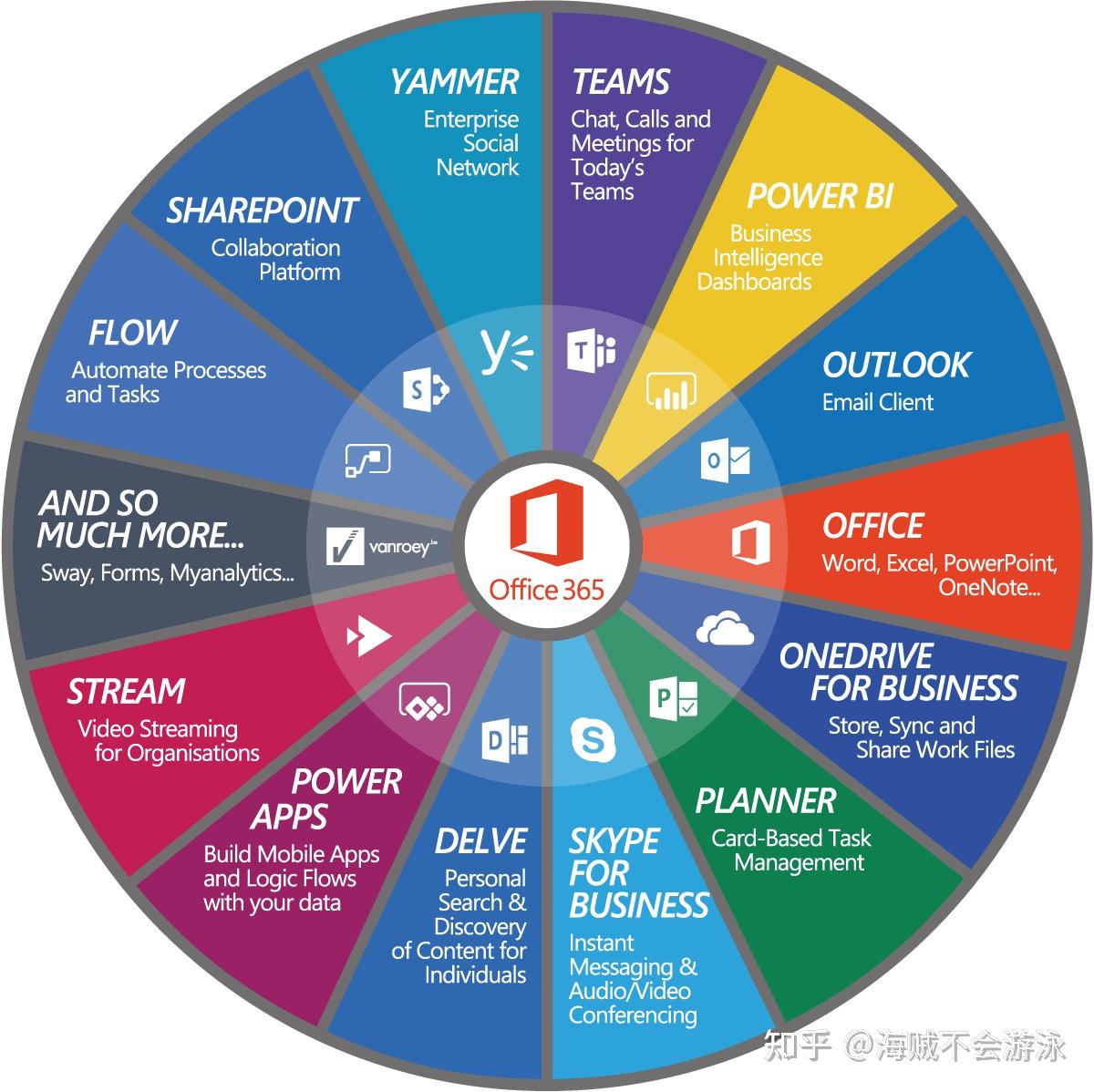 微软office 365家庭版是什么,包含什么功能，与个人版的区别有哪些？账号合租全攻略 - 知乎