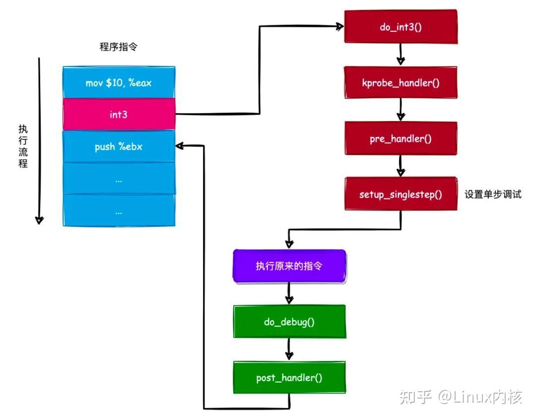 Linux内核调试利器｜kprobe 原理与实现 - 知乎