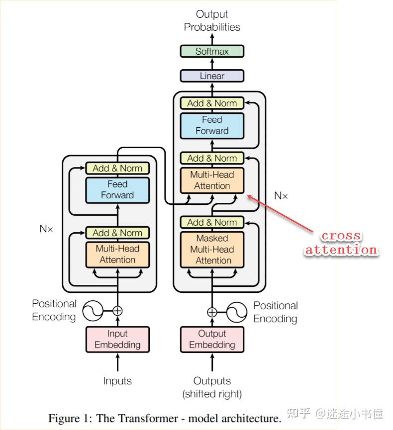 [细读经典+代码解析]Perceiver: General Perception with Iterative Attention - 知乎