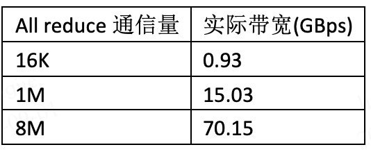 OpenPPL-LLM | OpenPPL之大语言模型推理引擎来啦 - 知乎