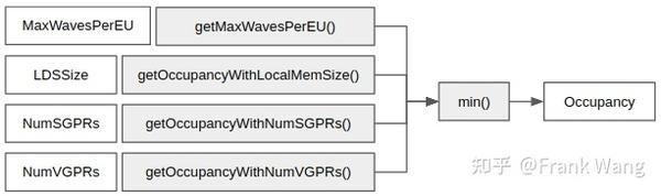 Launch bounds的LLVM编译器支持 - 知乎