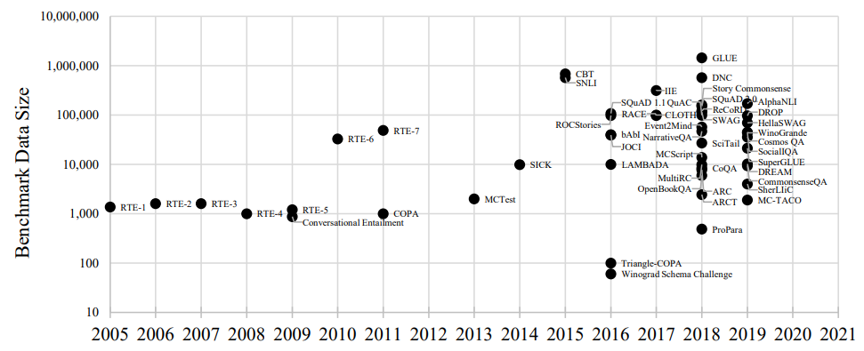 常识推理和NLI（natural language inference） - 知乎