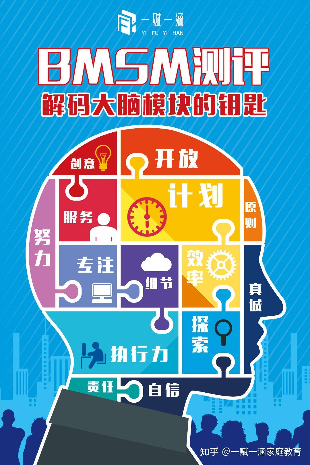 BMSM测评有科学依据吗？ - 知乎