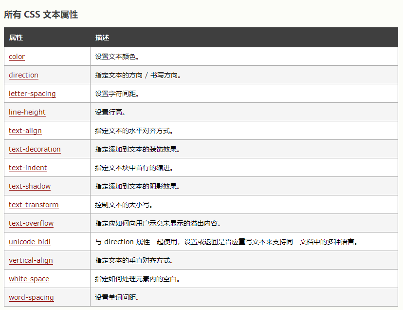 【python 图形界面】QT PySide QSS 样式(一 CSS 简学) - 知乎