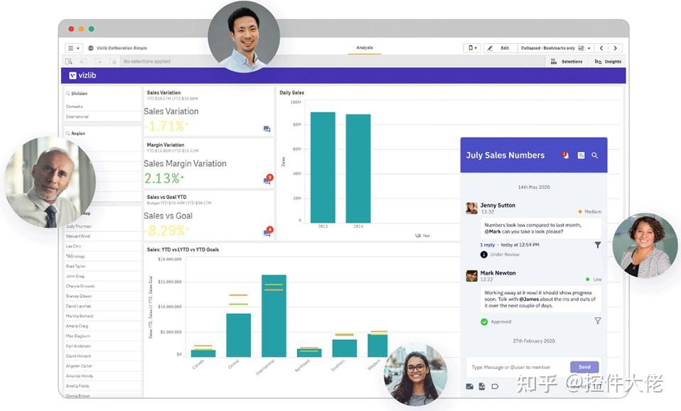 数据可视化插件Vizlib 正式上线，为Qlik 打造更强大的分析功能~ - 知乎