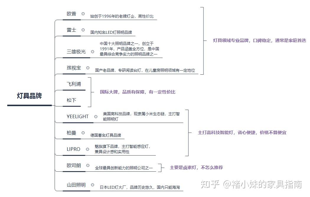 2025年618家用吸顶灯选购指南：全光谱 vs 普通灯怎么选？雷士 / 欧普 / Lipro 等品牌高性价比吸顶灯推荐【国补优惠】