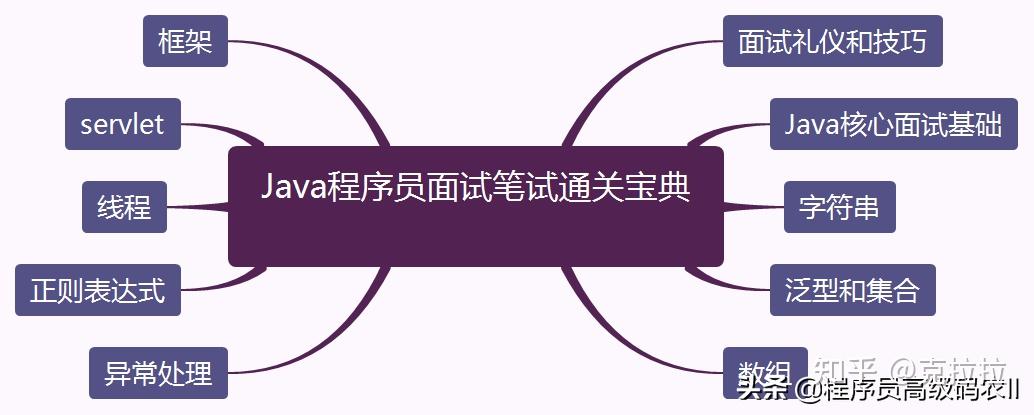 2022年校招进阿里p5全套200道java面试笔试题及答案 知乎