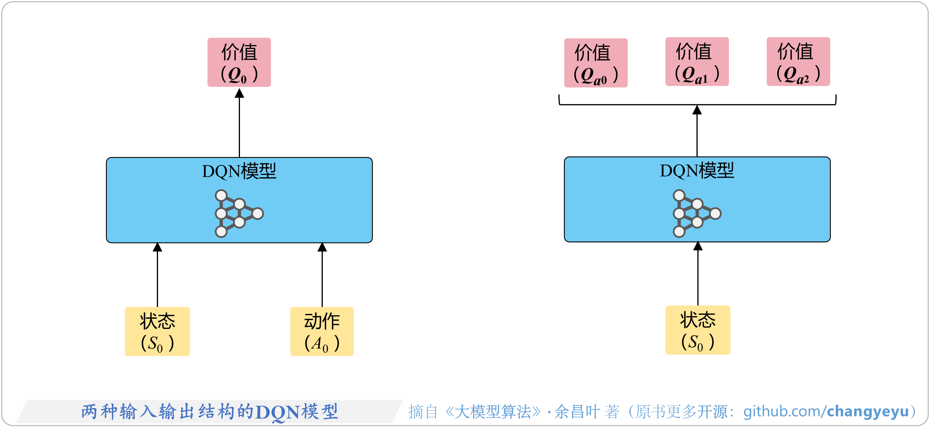 【图解LLM · RL】之：多智能体RL/行为克隆/模仿学习/DPG/DDPG/DQN/分布强化学习/逆向强化学习(IRL) - 知乎