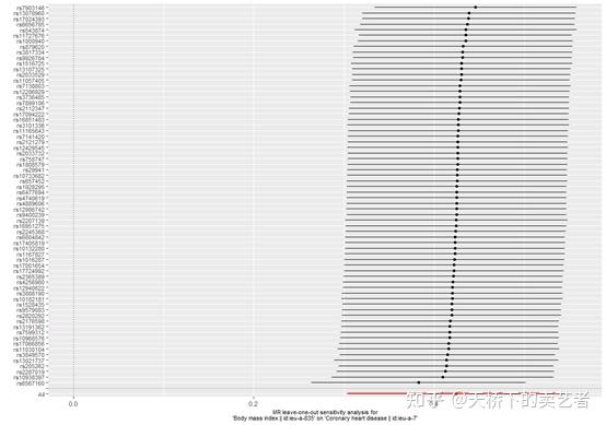 一起来学孟德尔随机化(Mendelian Randomization) - 知乎