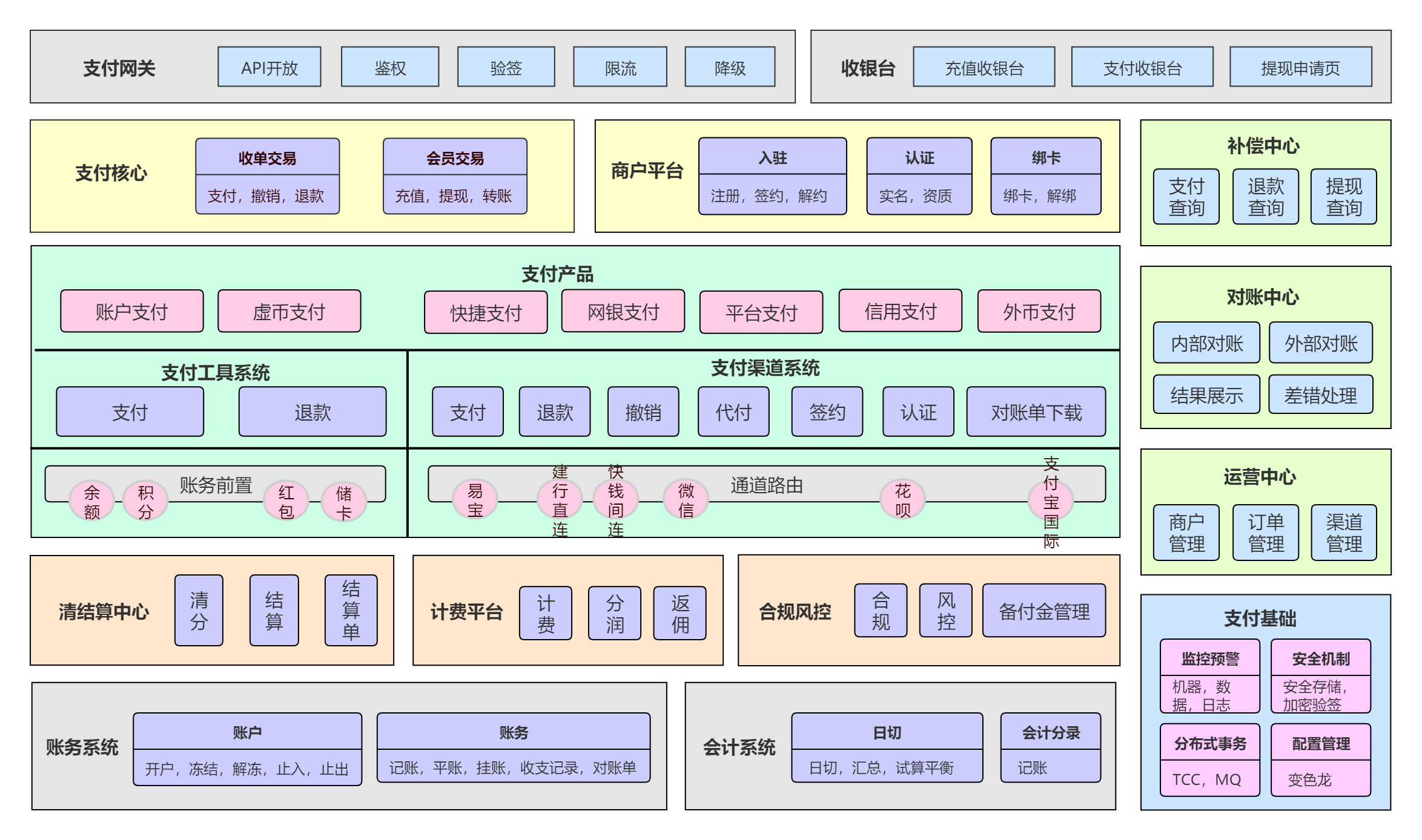 架构之美 按图索骥,就能做好架构图! 知乎