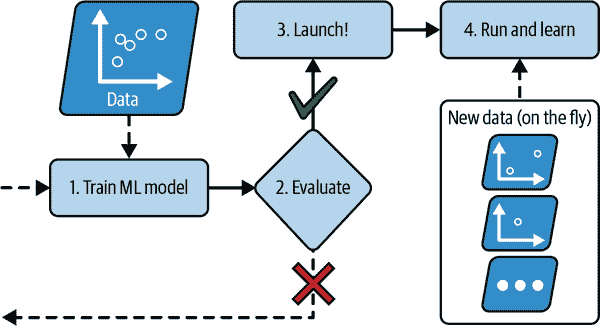 Sklearn、TensorFlow 与 Keras 机器学习实用指南第三版（一） - 知乎