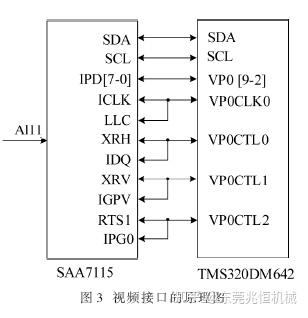 一种CCD图像采集系统的设计和实现 - 知乎