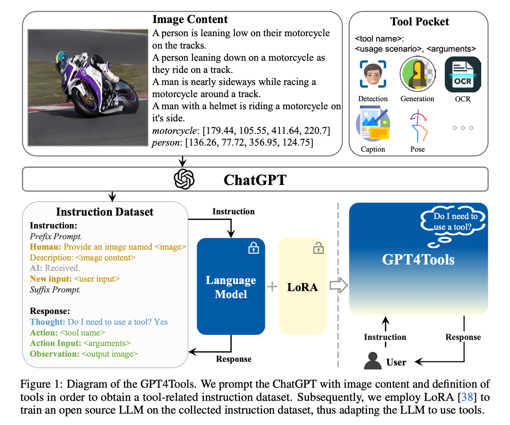 GPT4Tools: 教会大模型使用工具 - 知乎