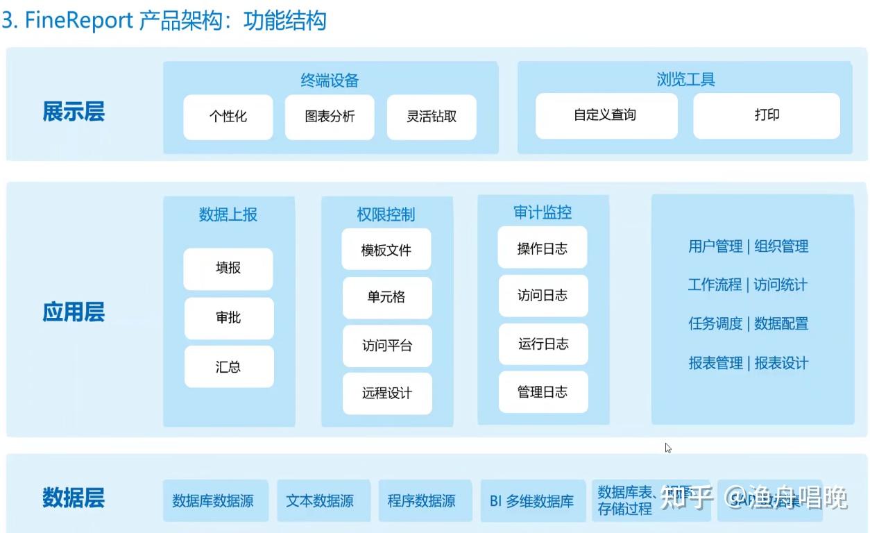 帆软官方入门教程 - 知乎