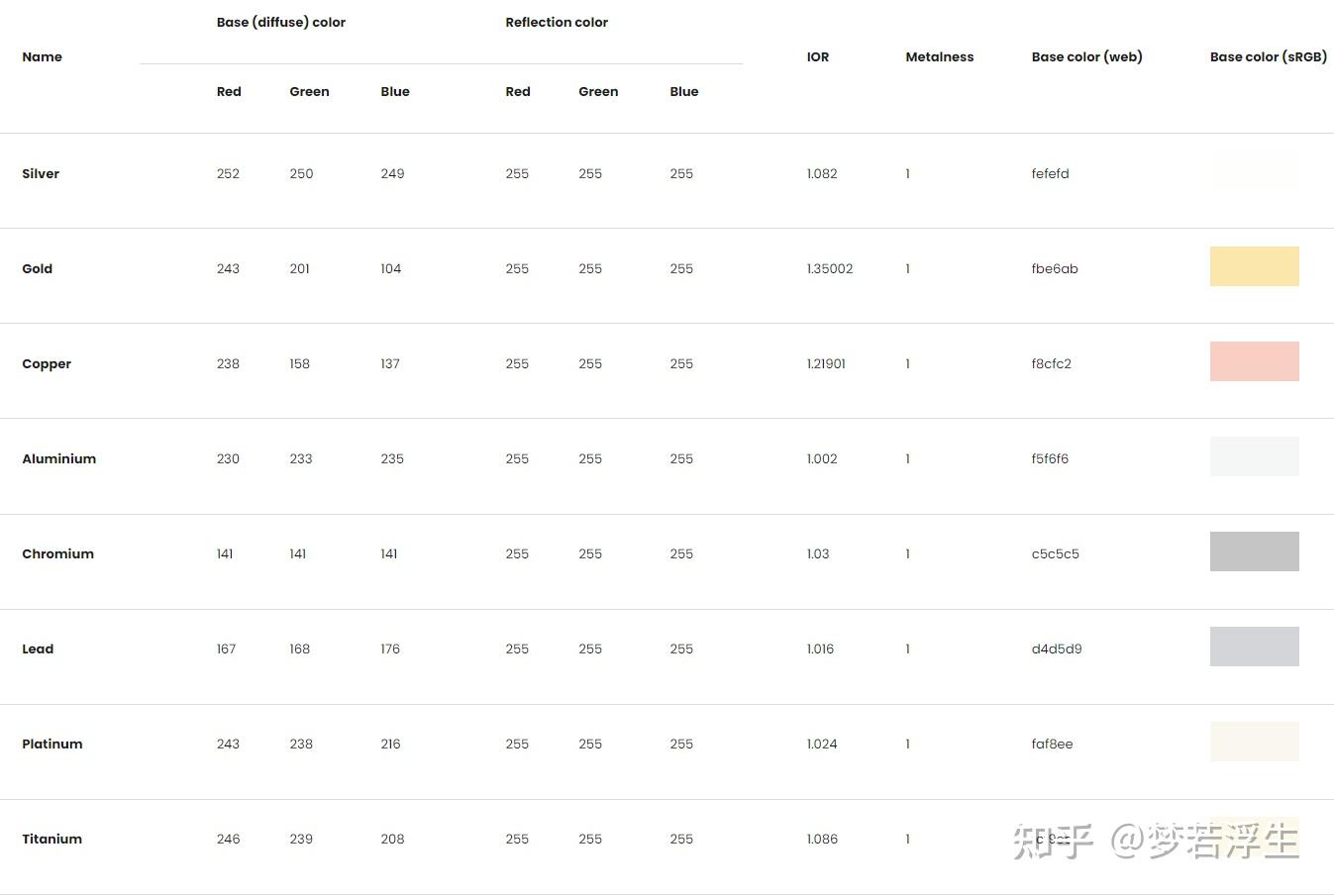 Understanding metalness - 知乎