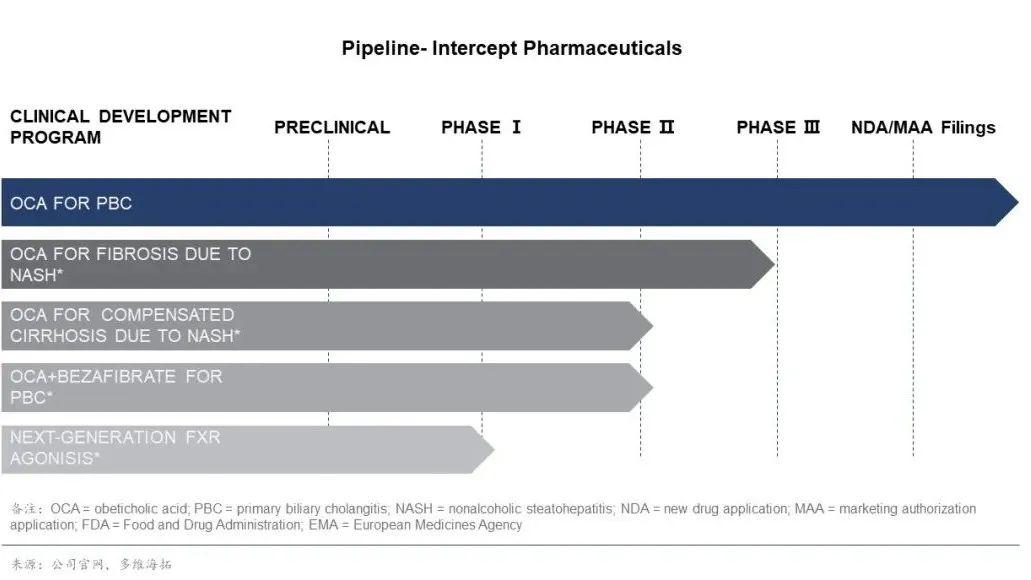 医药研发VIC模式探讨 | 多维观点 - 知乎