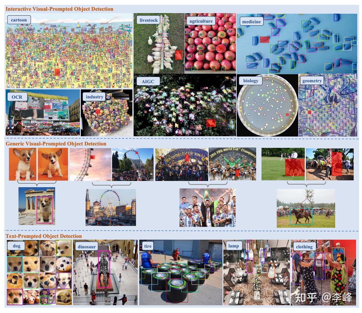 Visual Prompting：视觉提示扩展检测模型能力 - 知乎