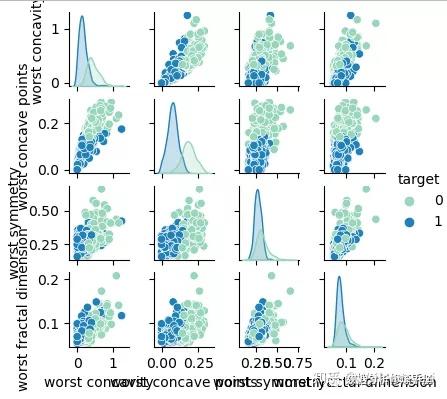 【python画图_变量相关性(heatmap、pairplot)】 - 知乎